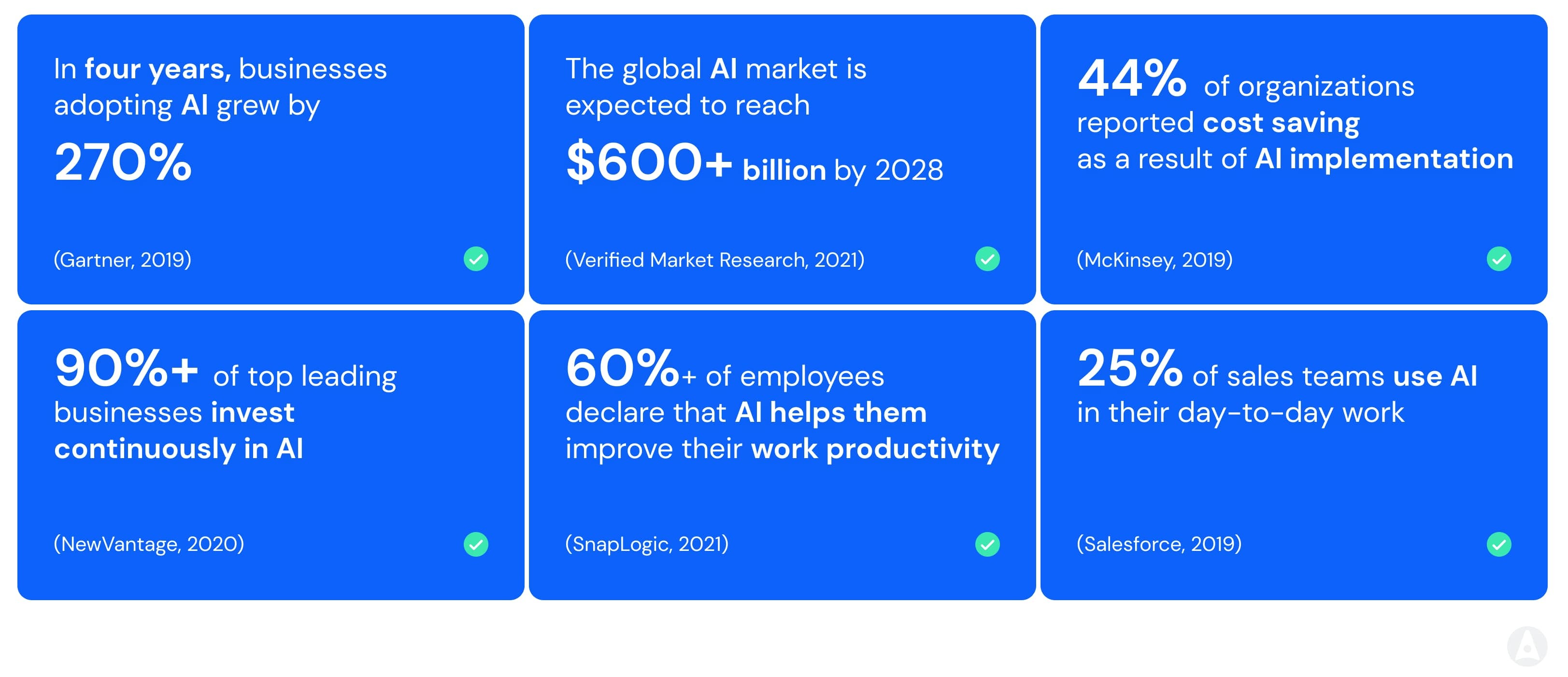 10 Best Artificial Intelligence Software in 2022 10 Best Artificial Intelligence Software in 2022